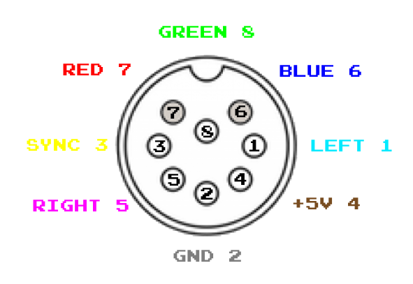 PC Engine Duo/Duo-R & TurboGrafx-16 RGB SCART Cable - Retro Upgrades